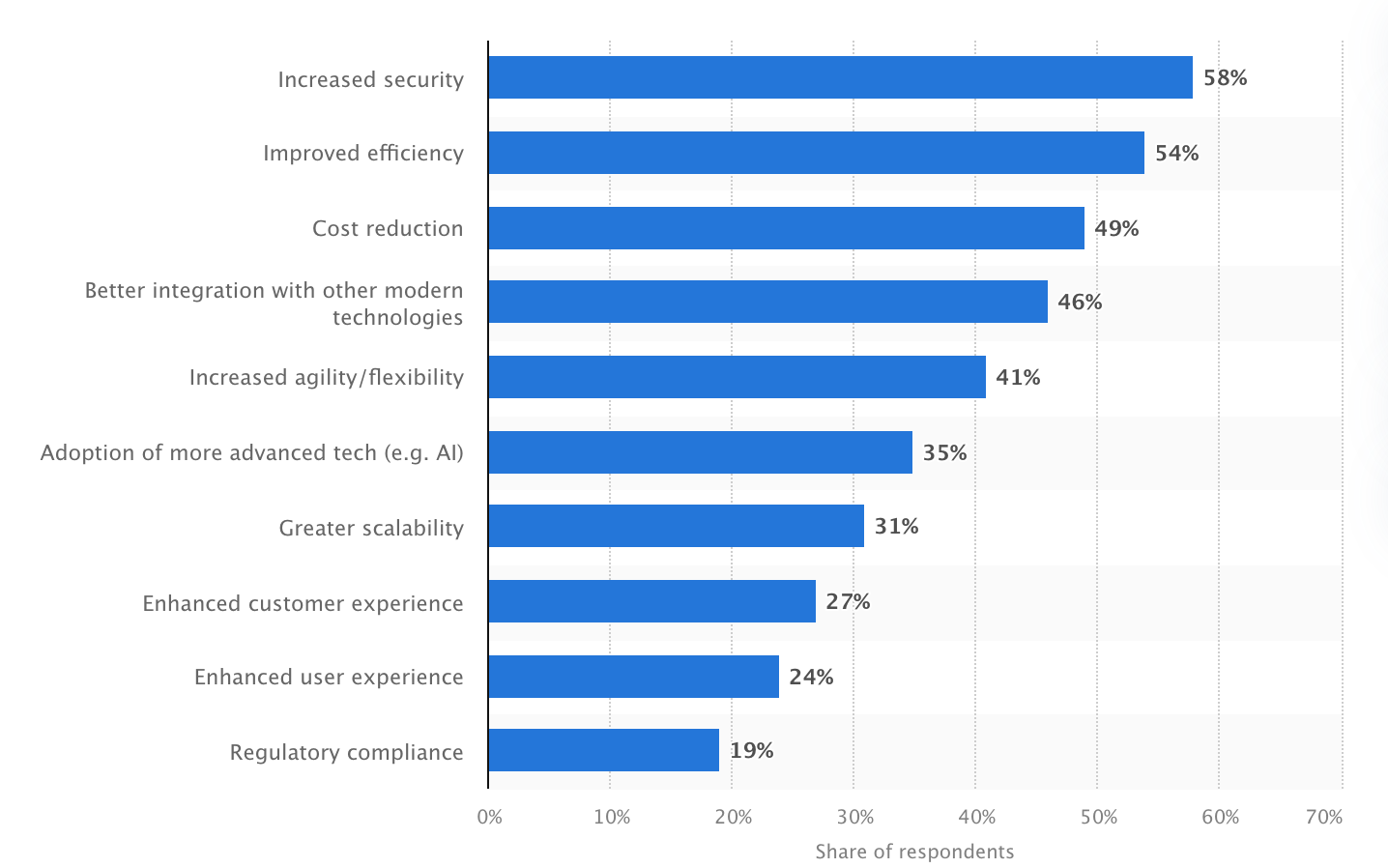 Strategies, Tools, and Best Practices - Tech Glean
